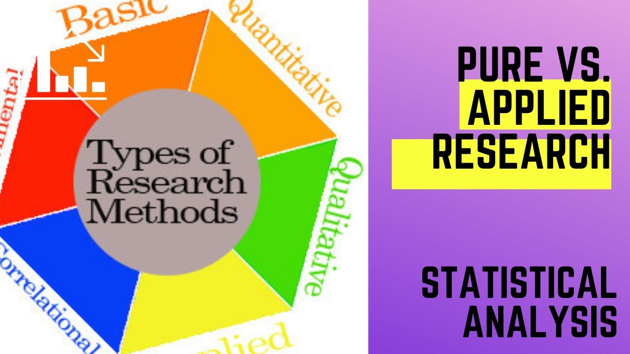 Pure and Applied Research | Types of Research | Research Methodology ...