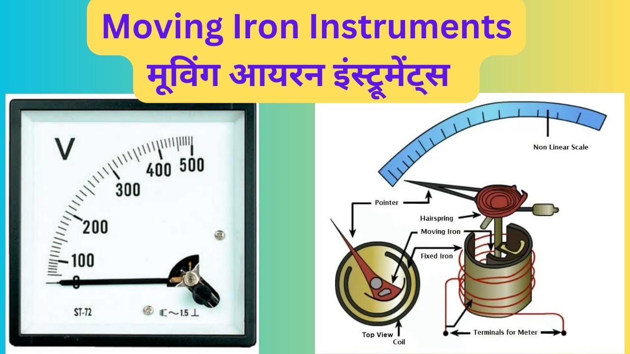 Moving Iron Type Instruments (Part 1) - Electrical Measuring ...