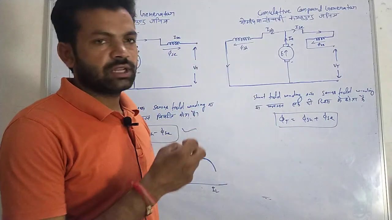 Differential compound and cumulative compound generator in Hindi - YouTube