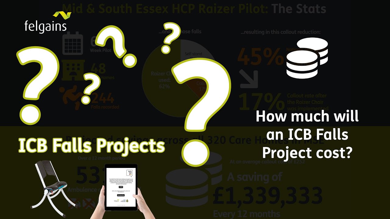 How much will an ICB Falls Project cost? - YouTube