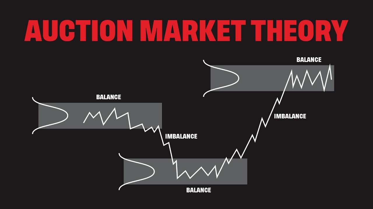 How & Why The Market Moves - AMT Explained - YouTube