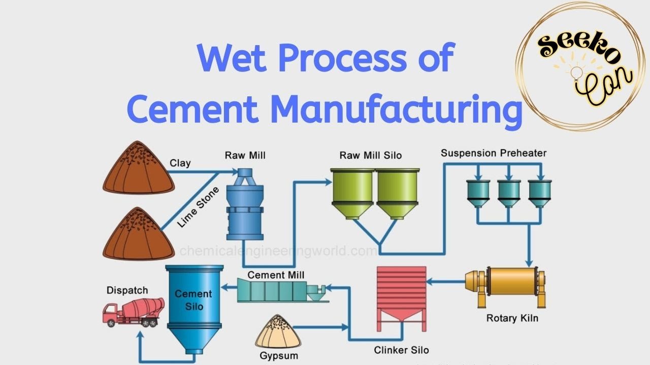 Wet process of cement manufacturing | Civil Chemical Industrial ...