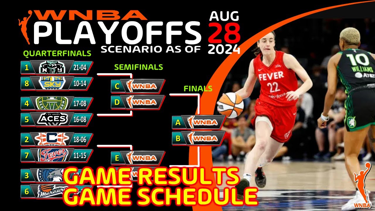 WNBA Standings 2024 Aug 28 games, WNBA Schedule for Aug 29, 2024 ...