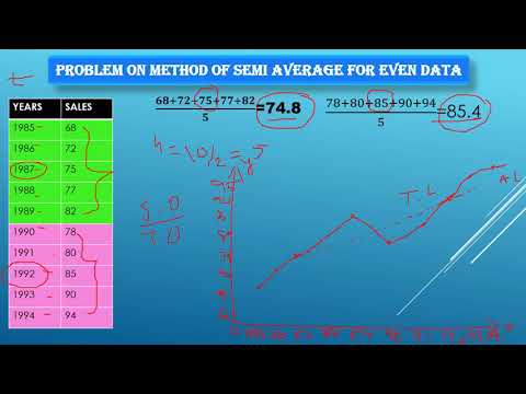 Time series-method of semi-averages - YouTube