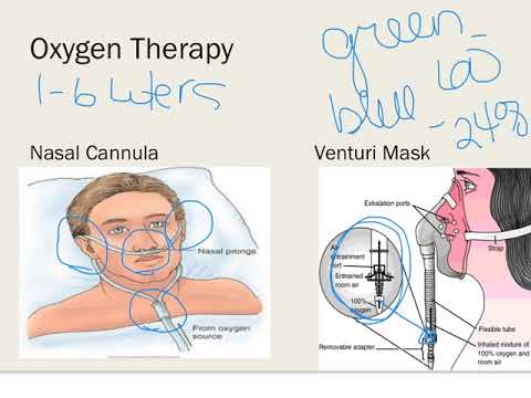 Oxygen Therapy - YouTube