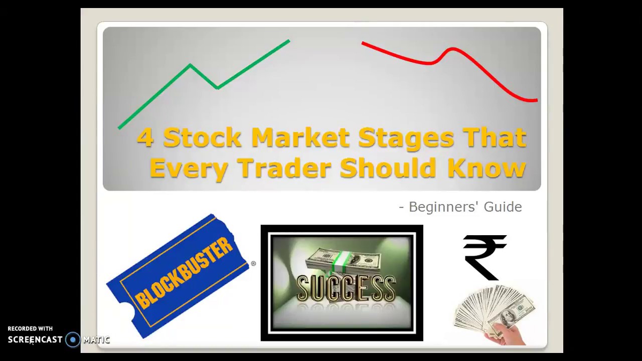 How to Identify Stock Market Phases - YouTube