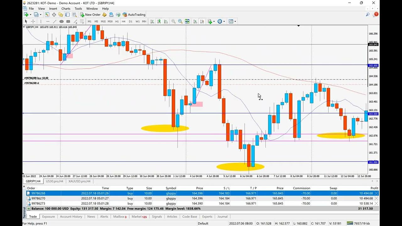 GBPJPY Trading Strategy Part 2 - YouTube