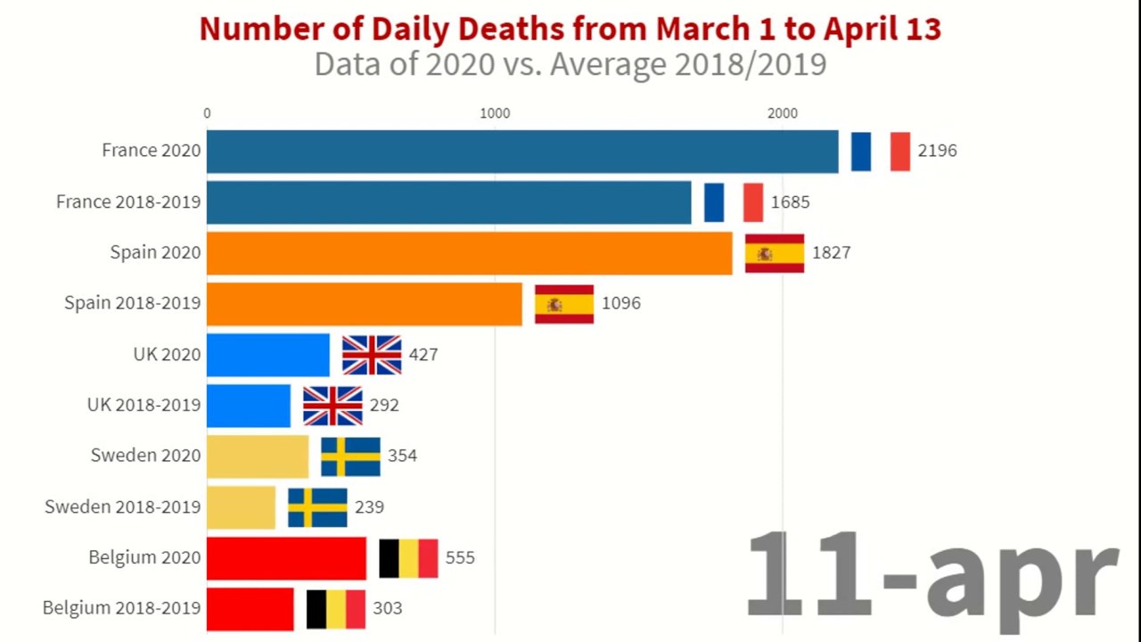 Number of Daily Deaths from March 1 to April 13 - Data of 2020 vs ...