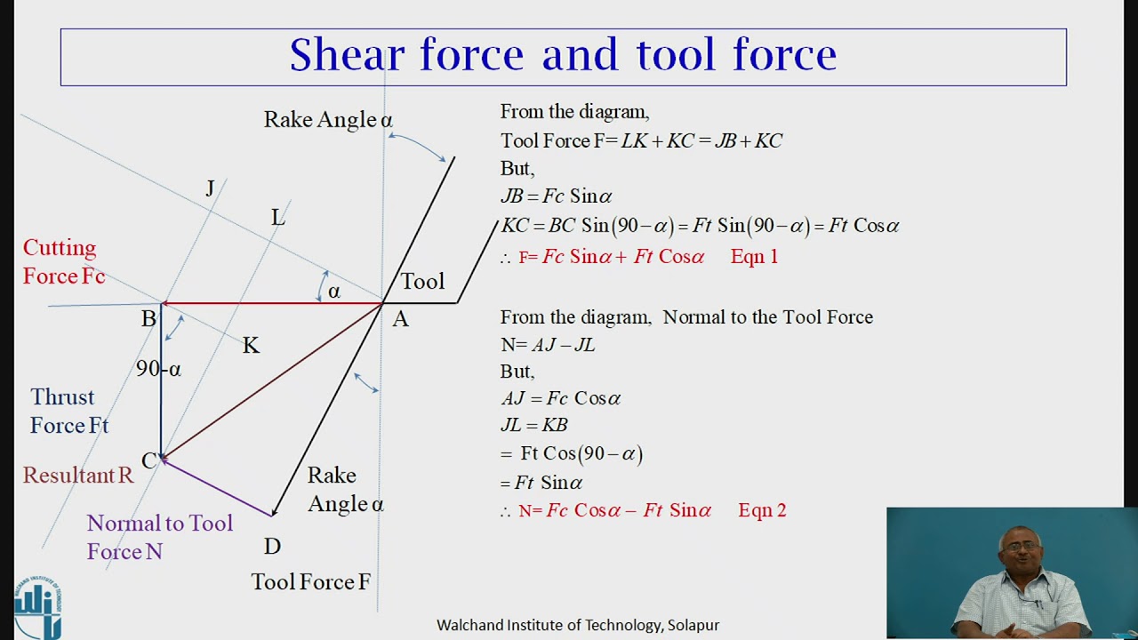Merchant Circle Force Calculation Analytically Part 2 - YouTube