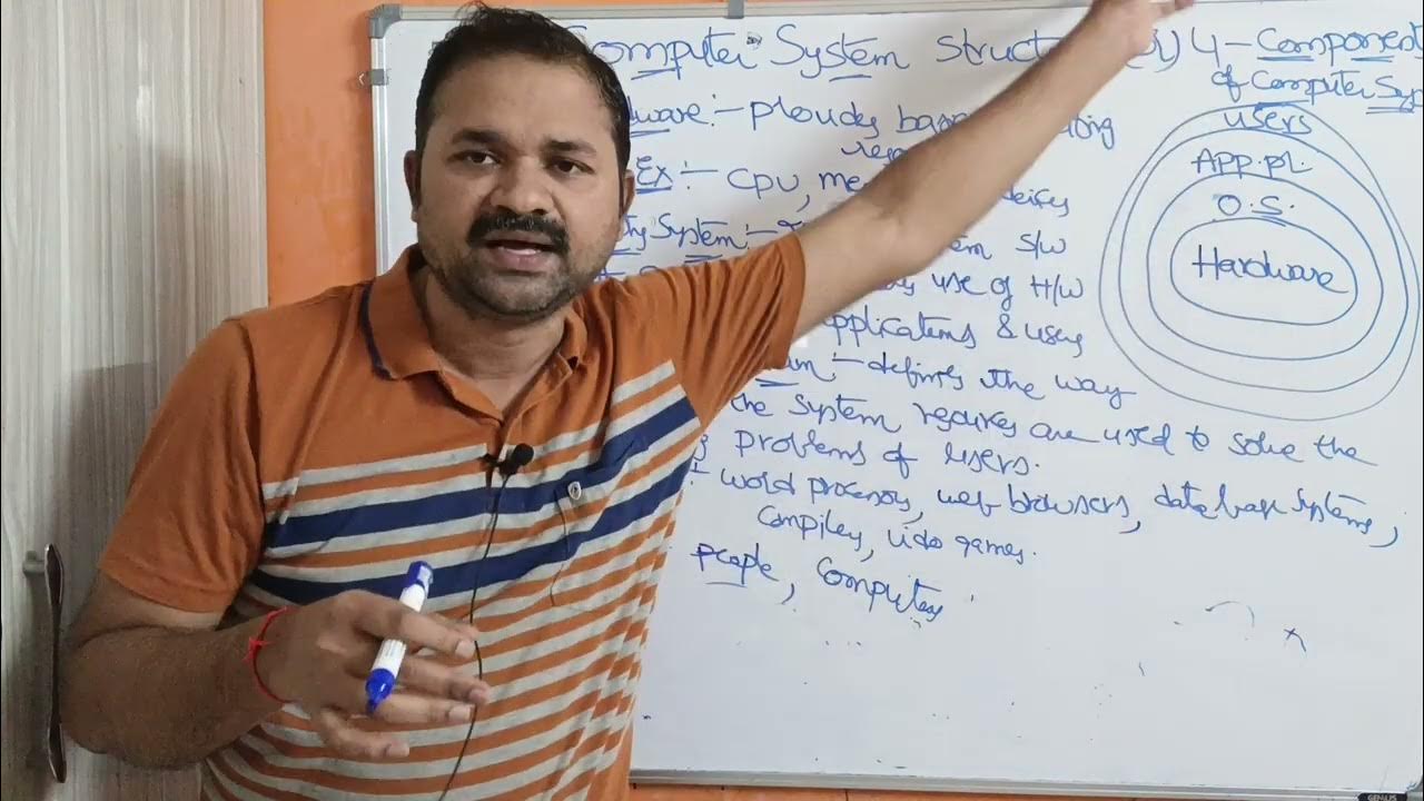 Computer System Structure || 4 Components of Computer System ...