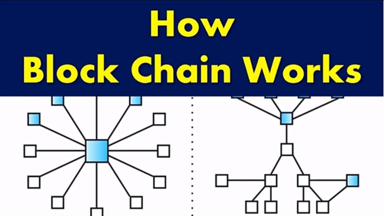 How Does BlockChain Works? What is Block Chain Technology in Nut Shell ...