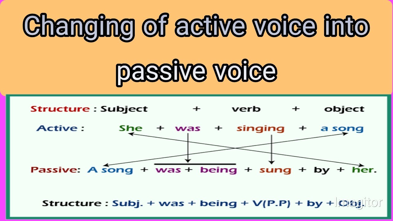 Active voice and passive voice according to the tenses | voice in ...