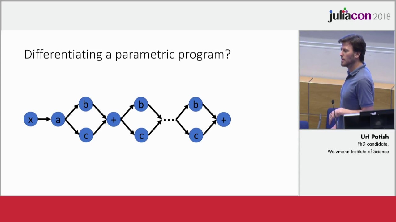 From Deep Neural Networks to Fully Differential Programs | Uri Patish ...