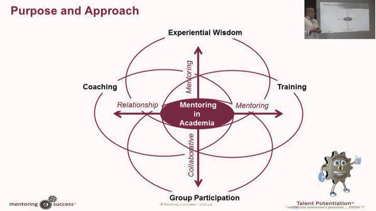Academic Mentoring - Philip Marsh - Mentoring 4 Success - YouTube
