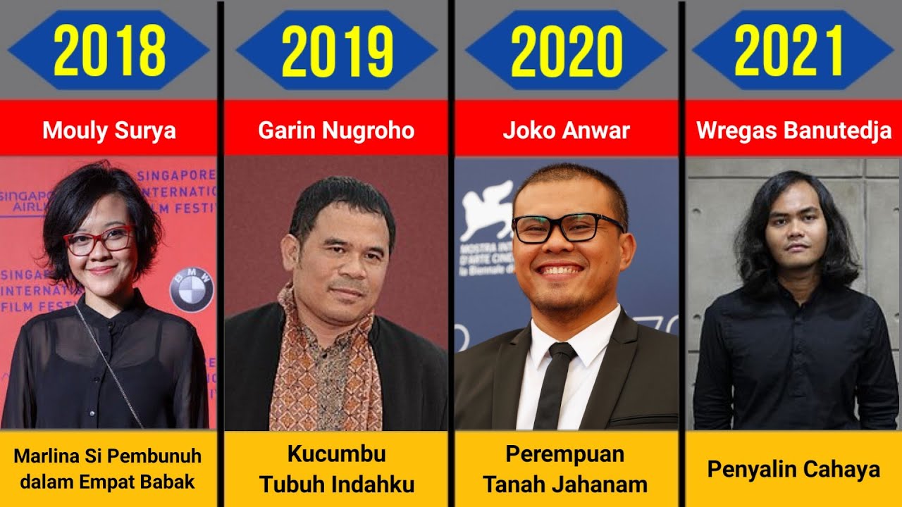 Daftar Sutradara terbaik Festival Film Indonesia 1955-2021 • Teguh ...