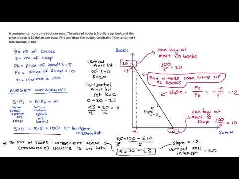 Practice Problem: Drawing Budget Constraints - YouTube