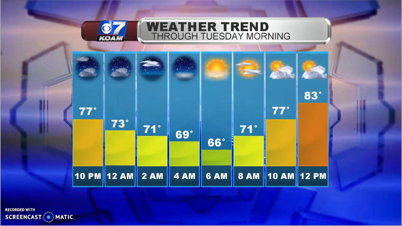 Late Monday July 29th - Staying Quiet & Warm Tuesday - YouTube