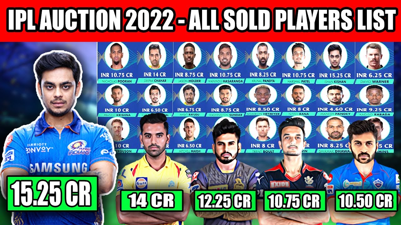 IPL Auction 2022 ALL SOLD Players FULL List - YouTube