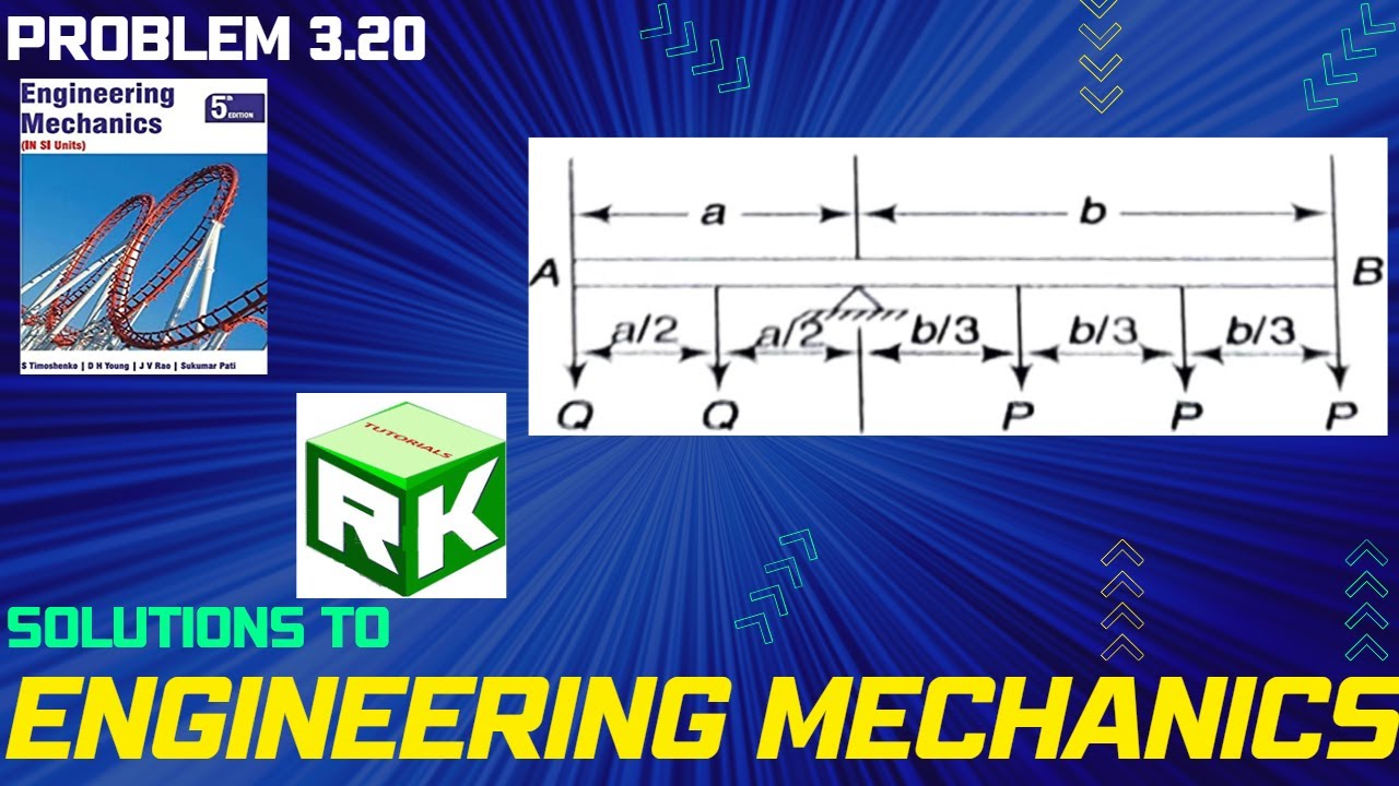 Engineering Mechanics, Problem 3.20, solution, , Timoshenko, Parallel forces in a plane - YouTube