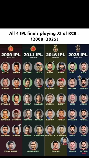 All final XI of rcb in ipl 2008 -25 😱 #ipl2024 #srh #rcb #csk #rr #kkr ...