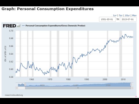 Debunking Marx's "Overproduction" idea - YouTube
