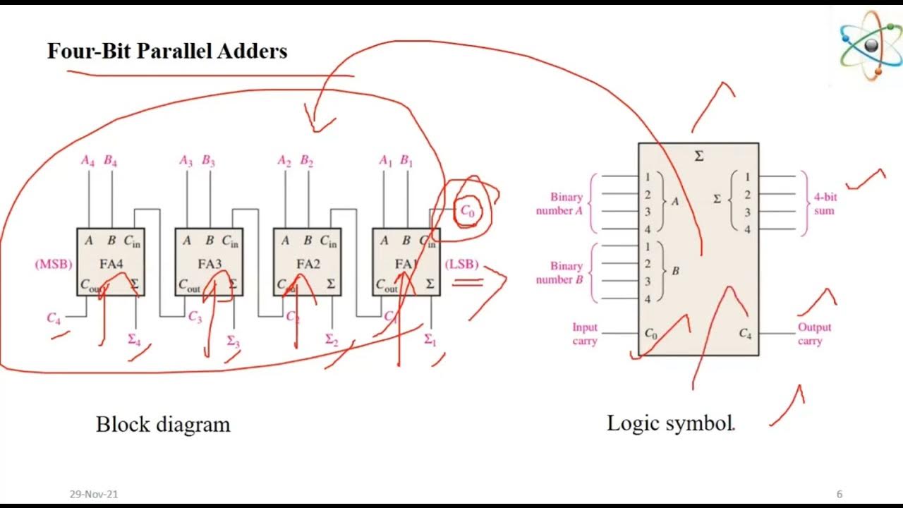 Combinational 50 Function of Combinational Logic (Parallel Binary Adder & Simulation) - YouTube