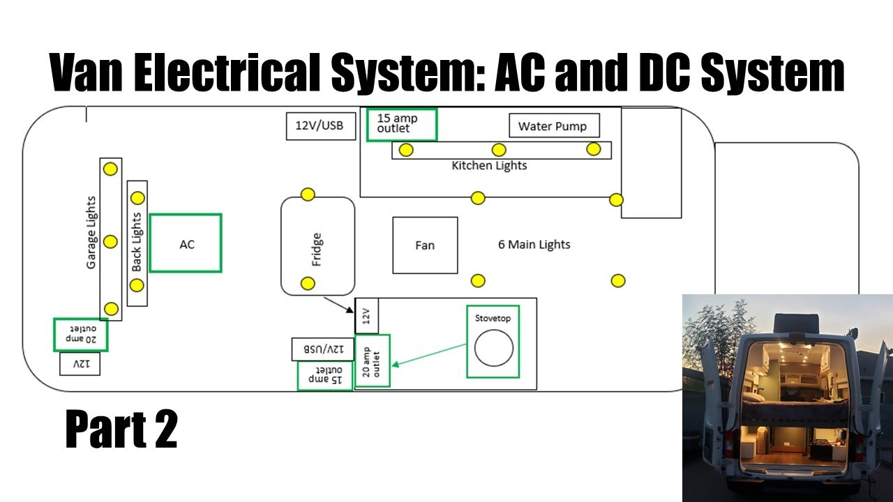 Electrical System Part 2: AC and DC system - From the Main Unit to all ...