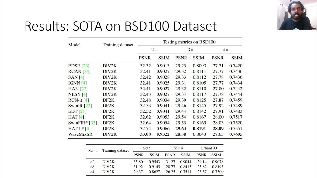 WaveMixSR: Resource-Efficient Neural Network for Image Super-Resolution - YouTube