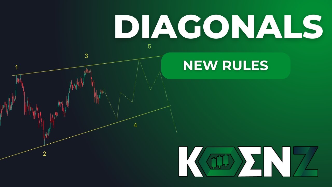 Elliott Waves | New Diagonal Rules Explained | Contracting and ...