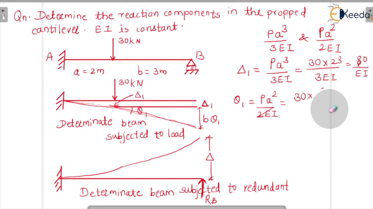 Flexibility Coefficients Propped Cantilever Problem 1 - YouTube