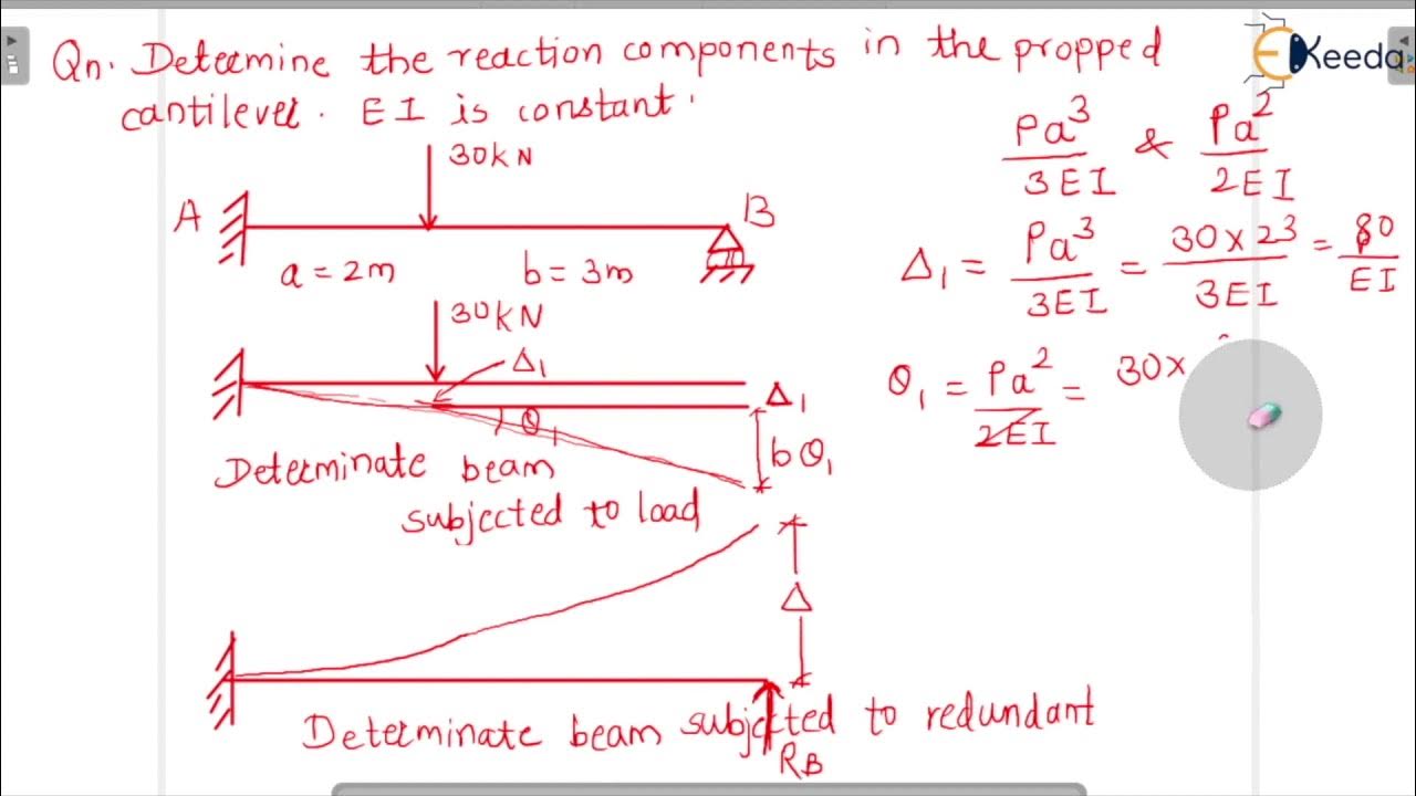 Flexibility Coefficients Propped Cantilever-Problem 1 - Structural Analysis 2 - YouTube
