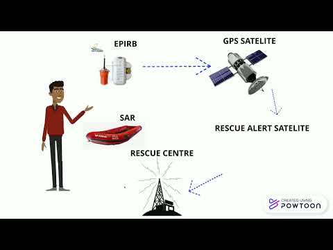 Emergency Position-Indicating Radio Beacon (EPIRB) - YouTube