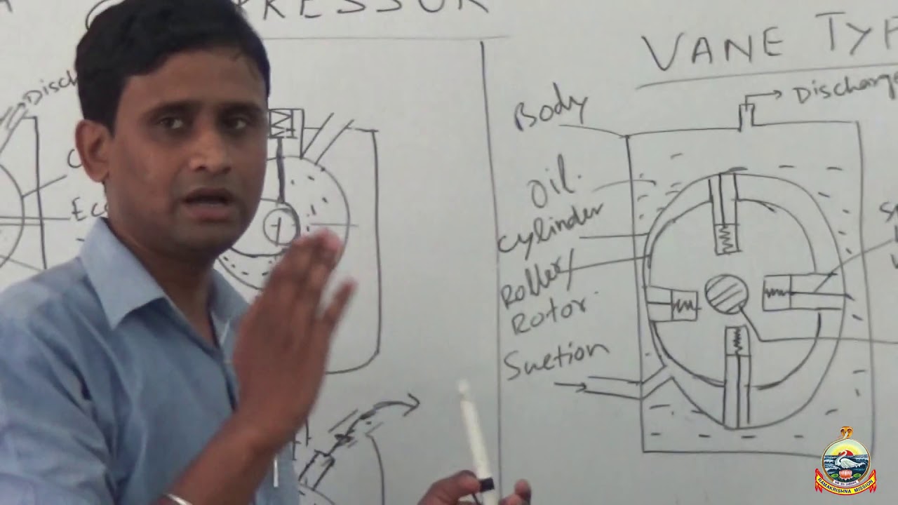 Rotary Compressor | ITI MRAC | Shubhankar Nandi | Ramakrishna Mission ...