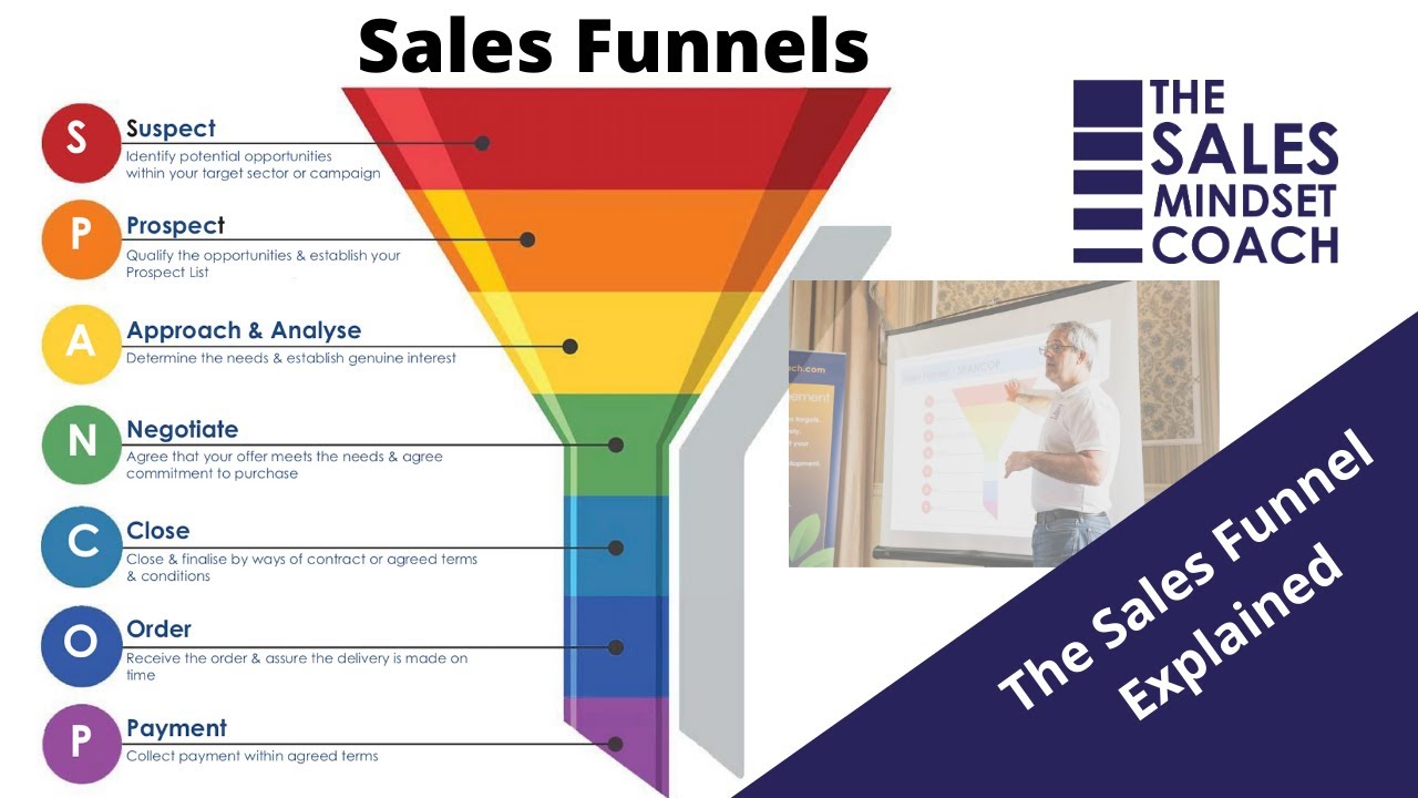🅿🅰🅽🅲🅾🅿 Make more sales and learn about The Sales Funnel. Here's your ...