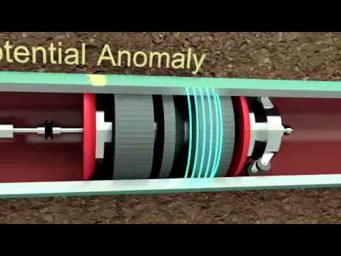 In-Line Inspection of our Pipelines - YouTube