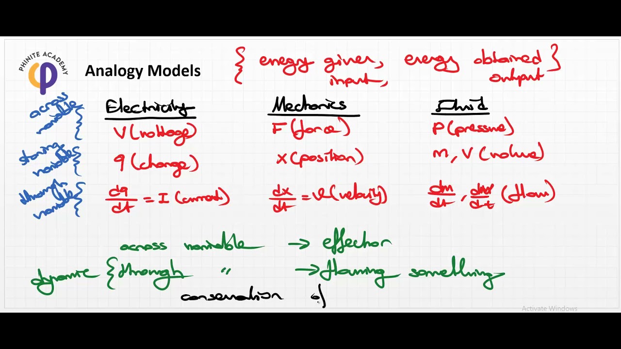 System Dynamics - Les 63 - Analogy Modelling in System Dynamics - YouTube