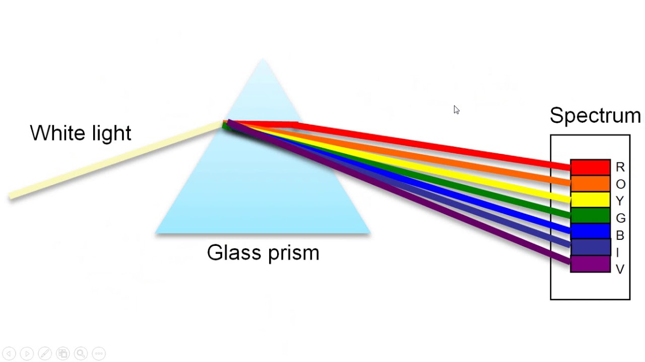 LIGHT AND ITS PROPERTIES - YouTube