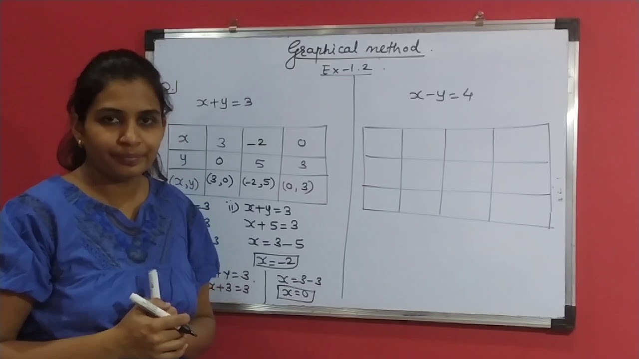 SSC Algebra chapter 1 Graphical method. Ex-1.2 - YouTube