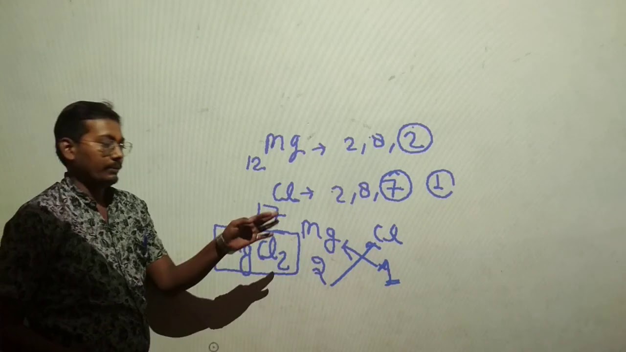 ! Chemical Formula ! Class 9th ! CBSE ! - YouTube