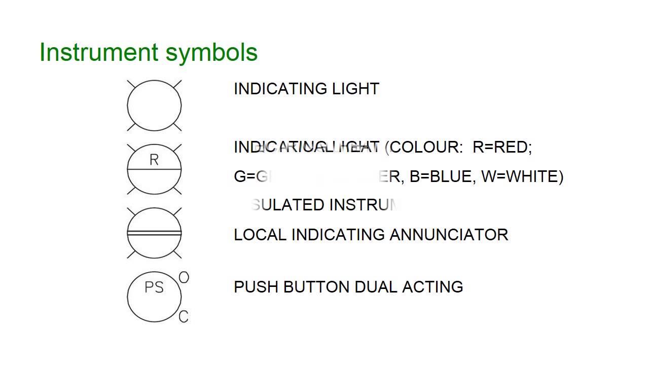INTERACTIVE ONLINE TRAINING ON P&ID - MODULE 4 SYMBOLOGY ...