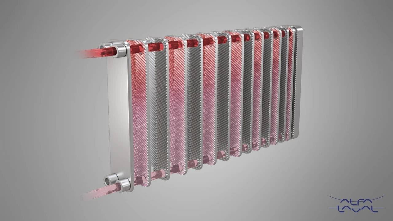 Working principle: Alfa Laval AlfaNova fusion bonded plate heat ...
