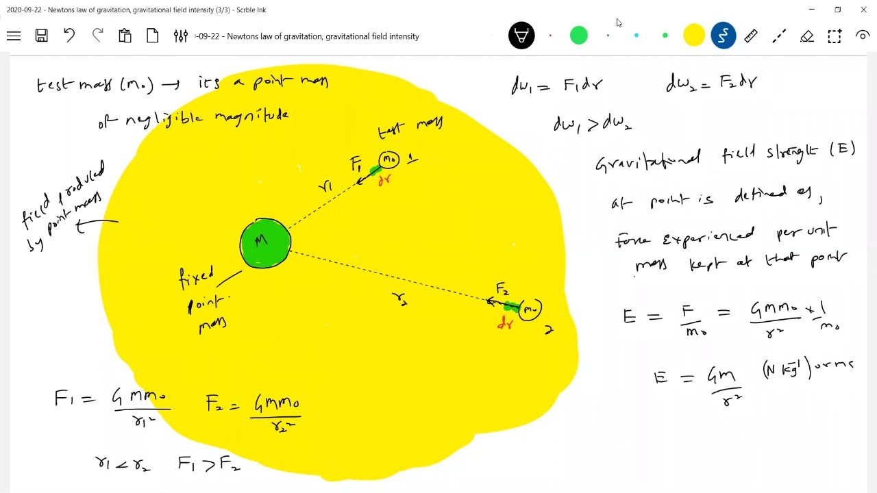 8/1) newton's law of gravitation class 11: gravitational field strength ...