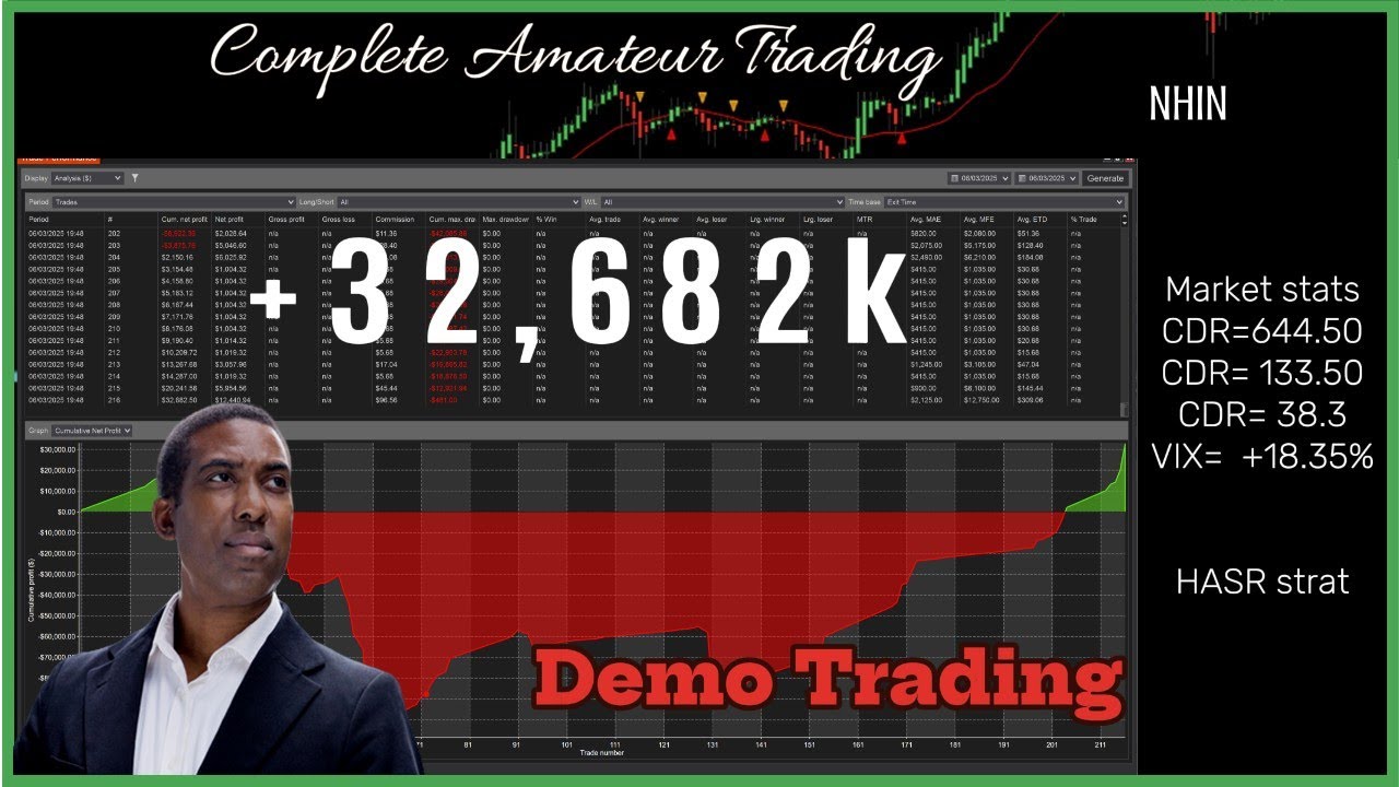 Day 248 Trading Futures recap, battling from red to green @trading ...