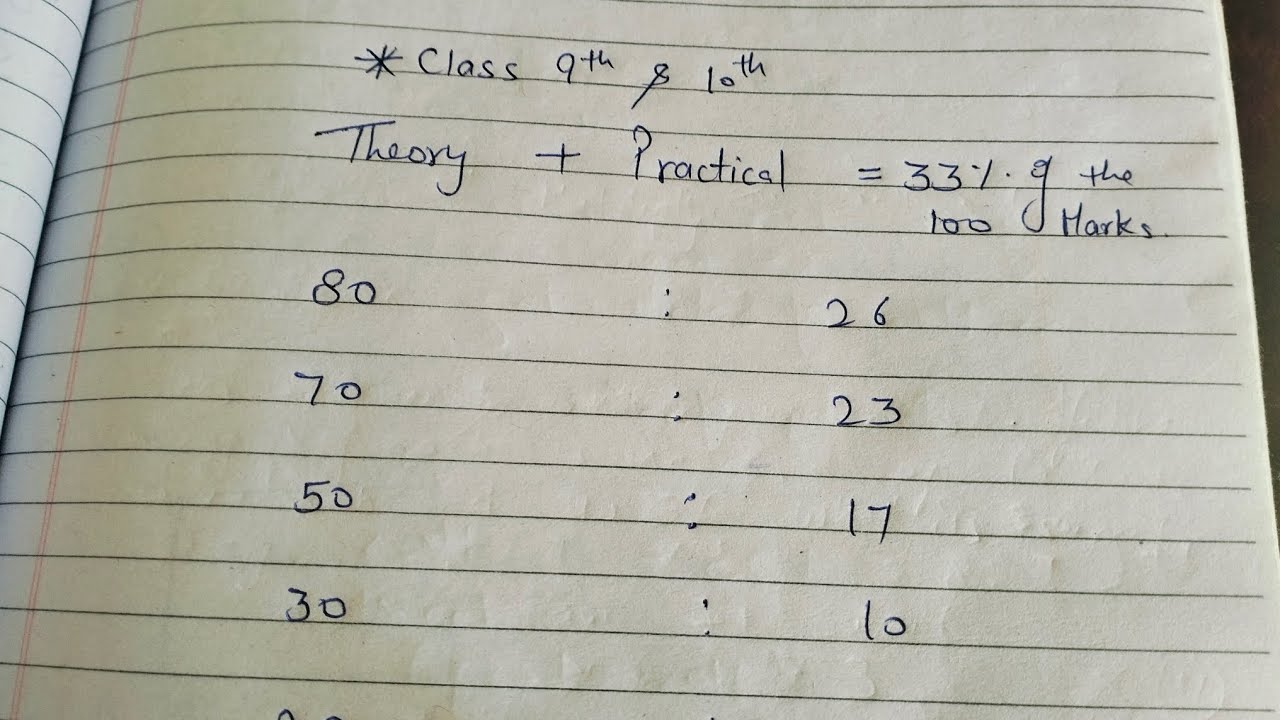 Passing Marks Criteria Rule 🔥 | Class 9 & Class 10 passing marks 2023 ...