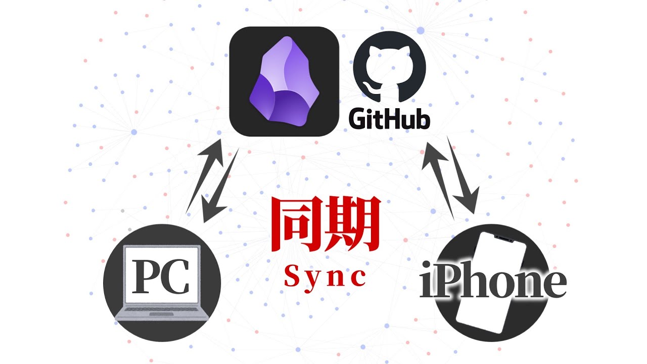 【Obsidian】iPhoneでもGitHubで同期する！ 手順解説【Notionで補完】 - YouTube