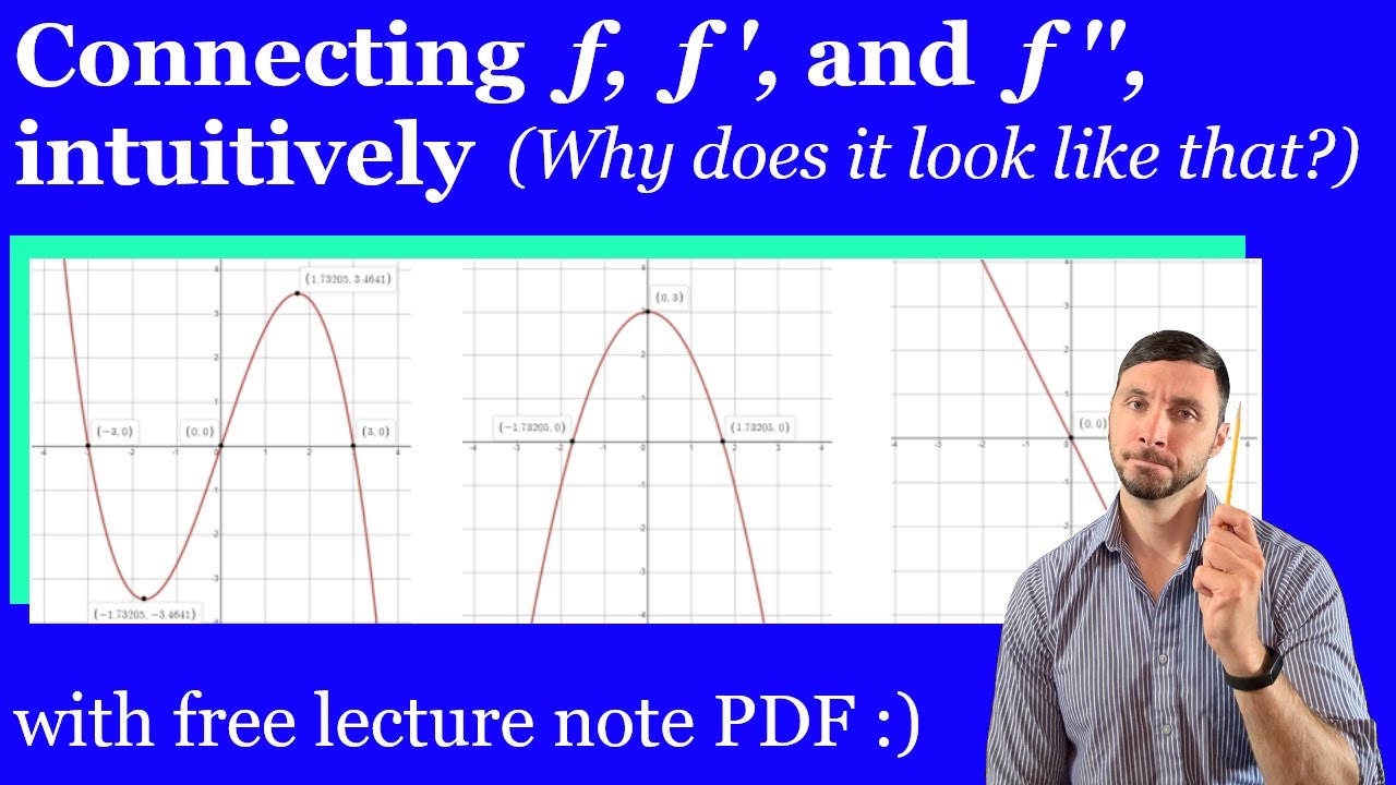 How to Sketch, Connect, and Read a Function and its Derivatives - Calc ...