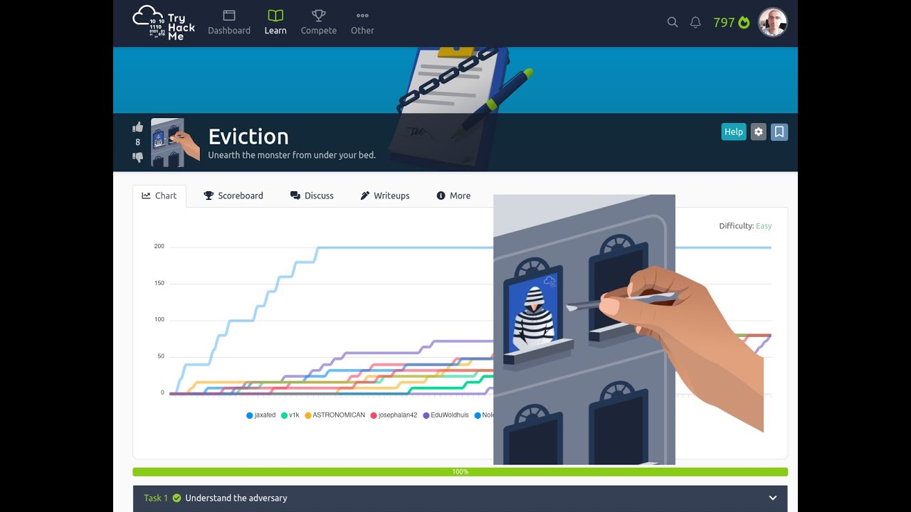 🌟🌟🌟 Eviction TryHackMe Walk Through 🌟🌟🌟 - YouTube