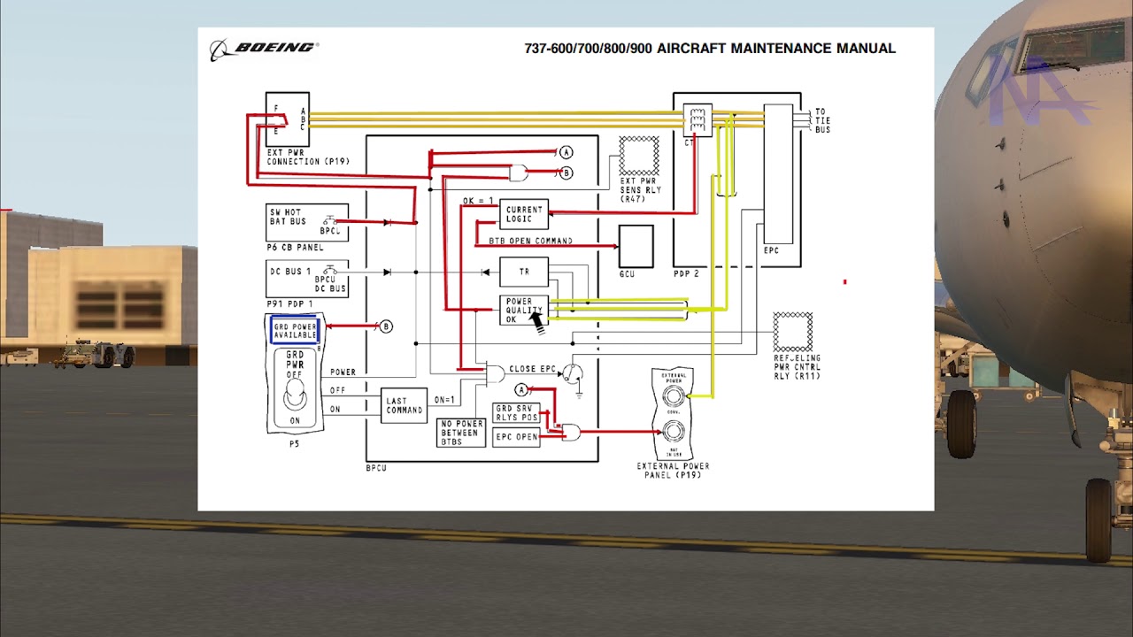 GPU Technical guide - YouTube