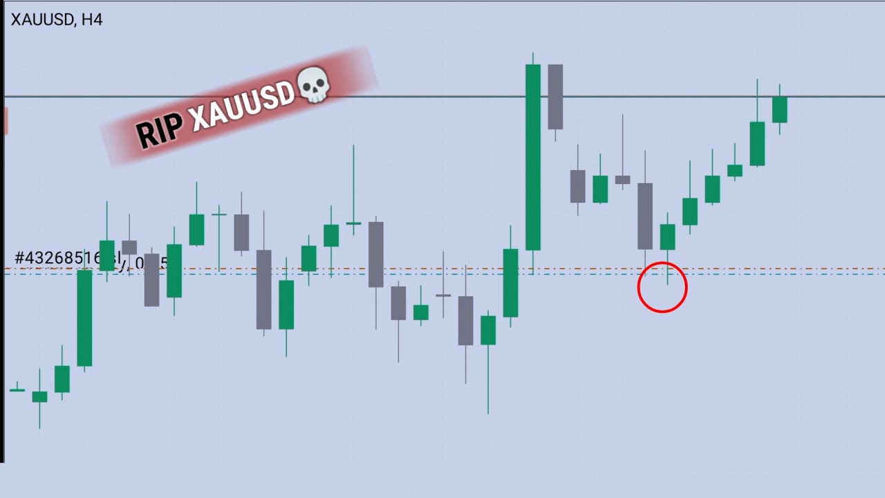 This is how to Trade Xauusd (Gold) using Bystra Strategy |Ahmad Daniel ...