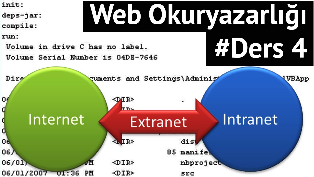 INTRANET, EXTRANET, SMTP ve TELNET NEDİR? | Web Okuryazarlığı Dersleri ...